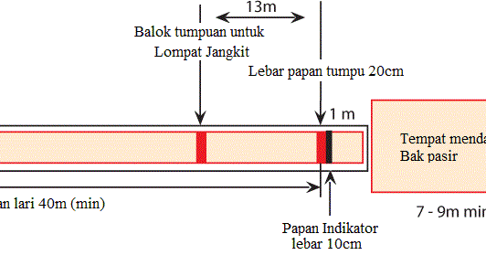 Contoh Rpp Lompat Jangkit - lasvegaslasopa