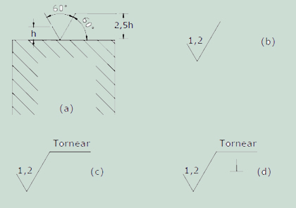 Denis Vaneti: TOLERÂNCIAS DE ACABAMENTO SUPERFICIAL – RUGOSIDADE