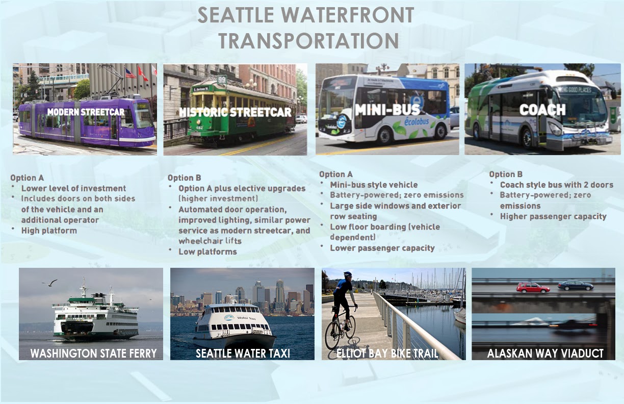 ARCH3610S2014FSIDDIQUI: SEATTLE WATERFRONT TRANSPORTATION