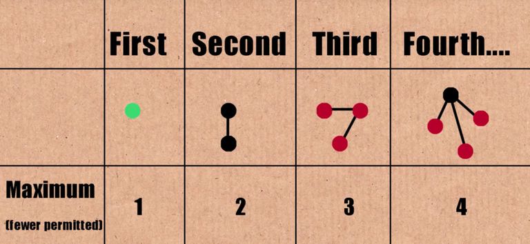 TREE(3) 超越葛立恆數的大數-快速增長的樹函數 | 樹沃客樹藝