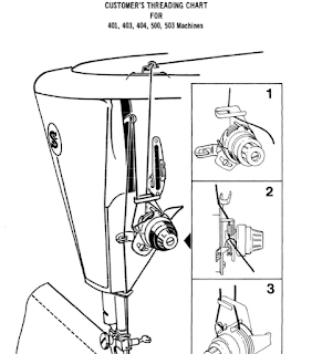 FRESH OFF THE SPOOL: FMQ Tention/Skipped Stitches Problem Suggestions