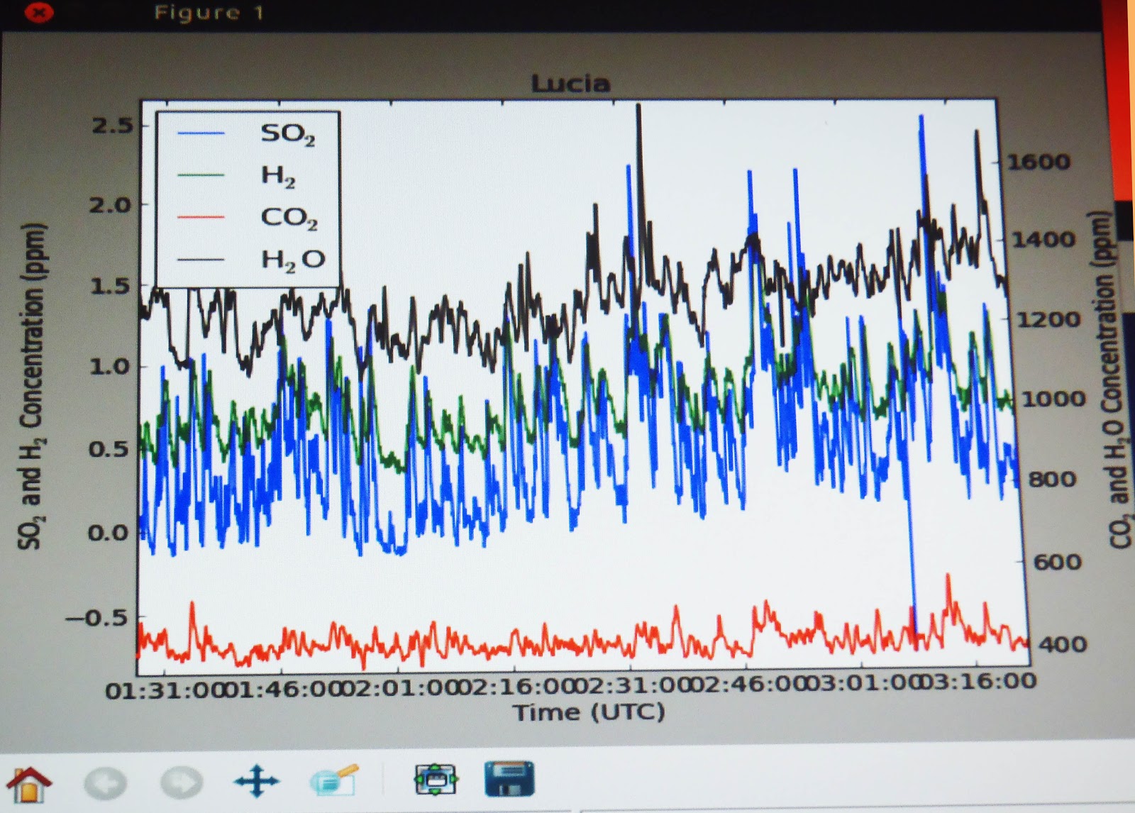 GPR Robot - Dartmouth College, Thayer School of Engineering