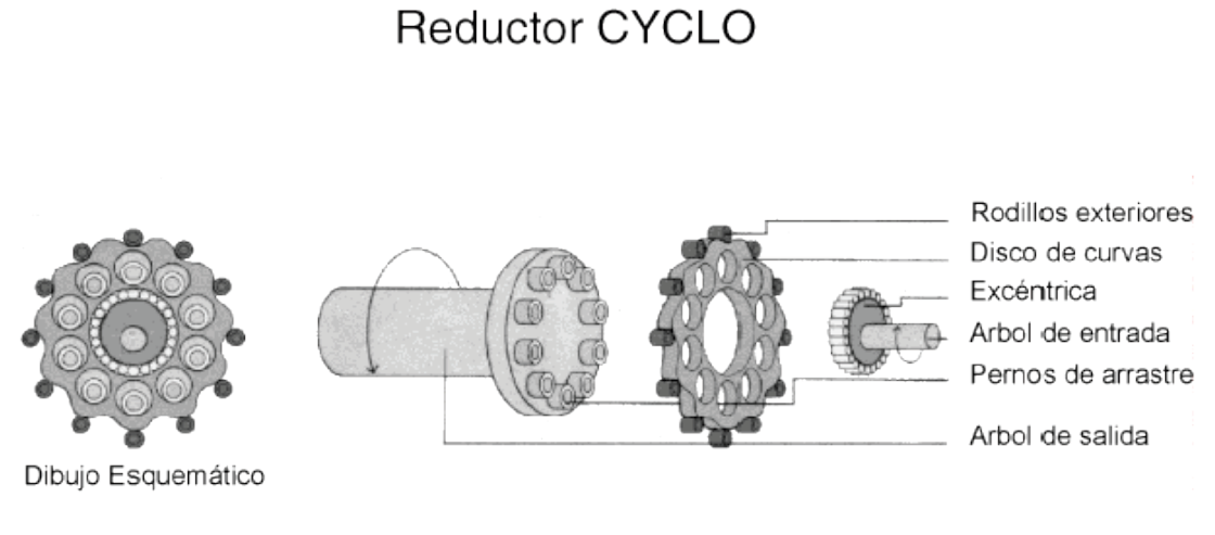ROBÓTICA: FABRICACIÓN Y FUNCIONAMIENTO BÁSICO DE UN ROBOT