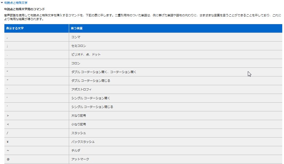 ict-tutorial-paradise: 今日から始める 音声入力(ロジクールノートPCヘッドセット H555)