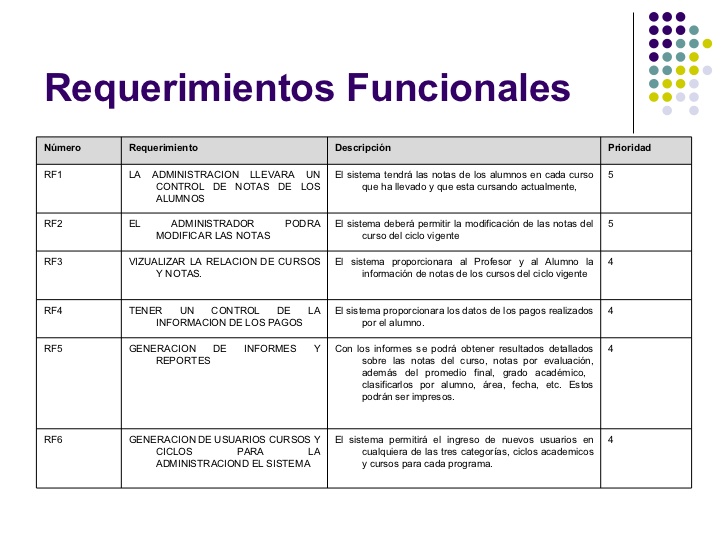Cuadro Comparativo De Requerimientos Funcionales Y No - vrogue.co Cuadro Comparativo De Requerimientos Funcionales Y No - vrogue.co