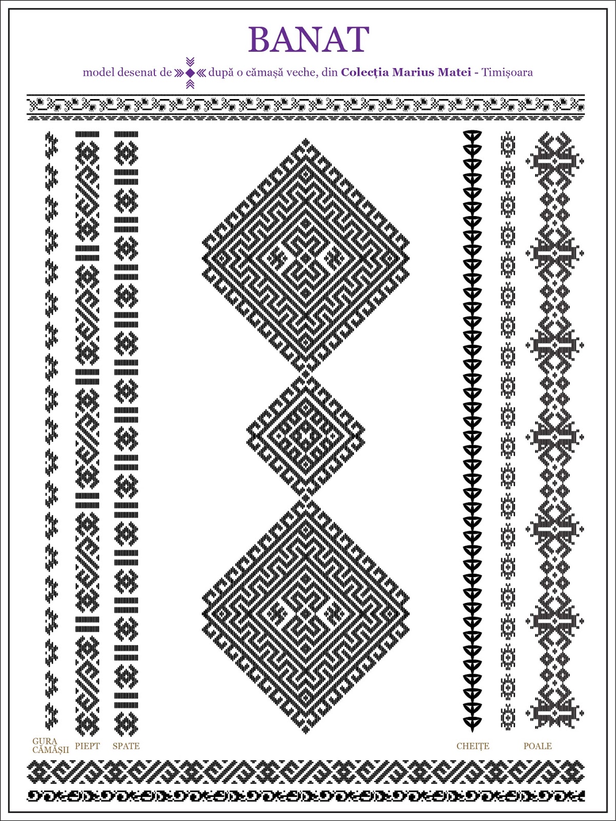 Semne Cusute: ie de Banat