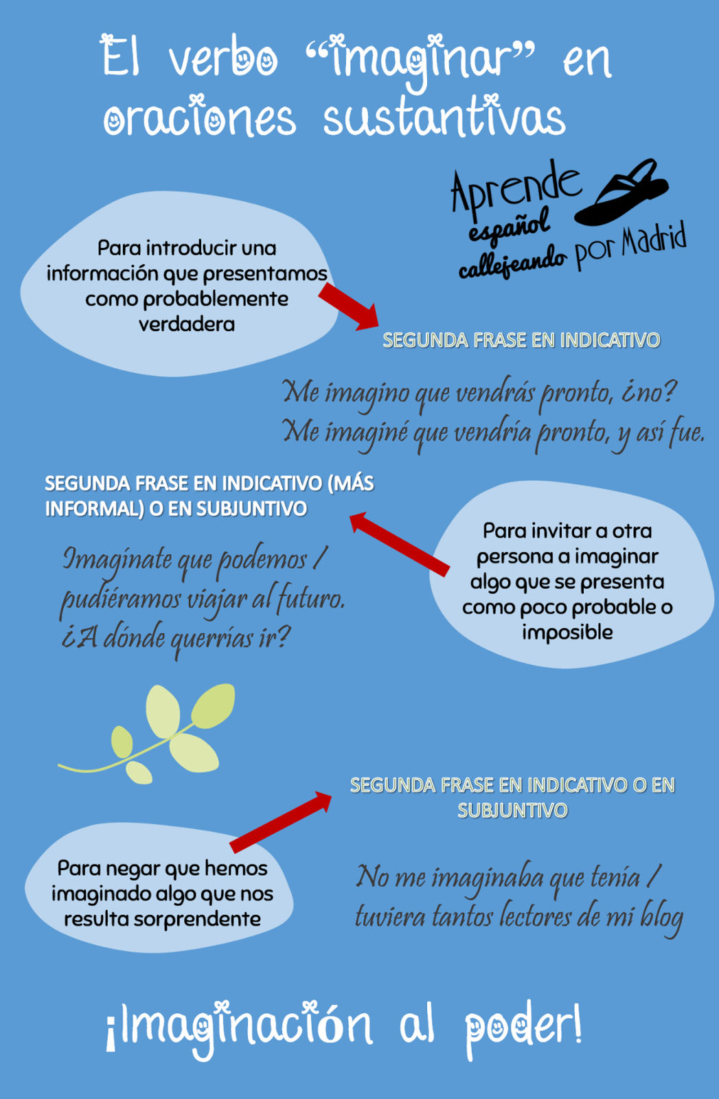 La imaginación al poder - Aprende español callejeando por Madrid