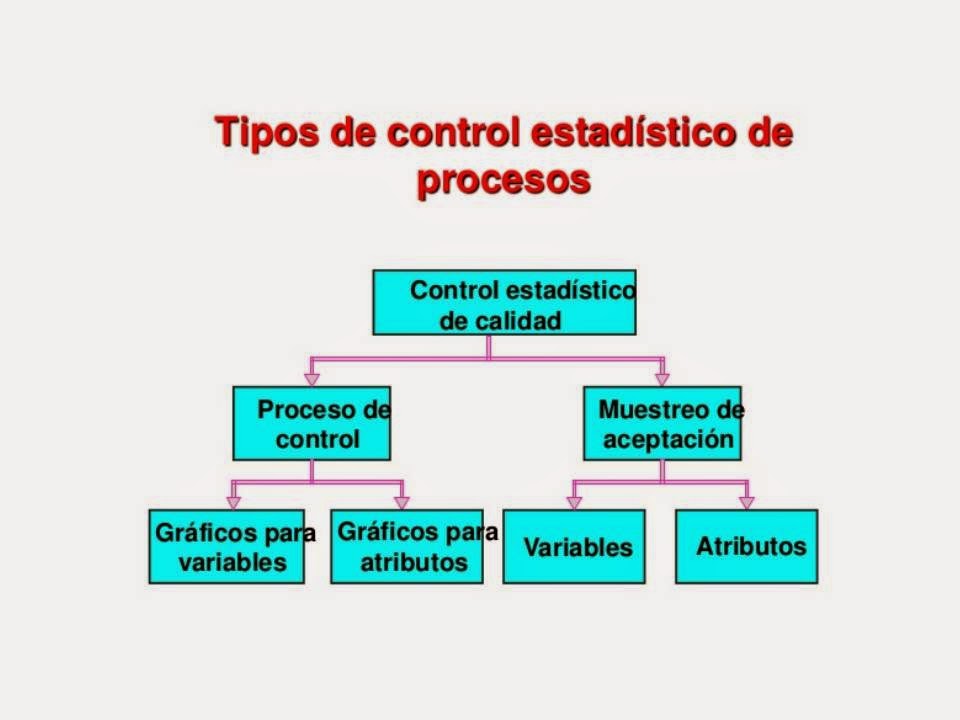 Web 2,0 Estrategias Didacticas de la Industria del Vestido.: CONTROL ...