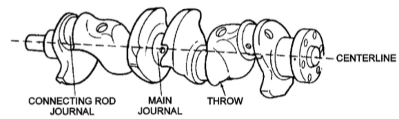 ENGINEOVERHAULING.COM: ENGINE BLOCK COMPONENTS