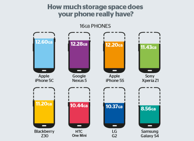 DR.ANDROID: HOW MUCH MEMORY DOES YOUR SMARTPHONE REALLY OFFER?