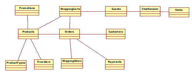Bài 5 - Thực hành xây dựng Classs Diagarm - IT