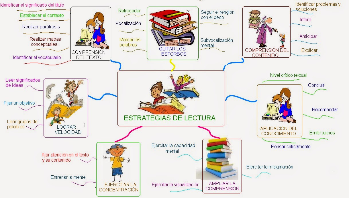 Estrategias modalidades y lecturas: Estrategias y Modalidades de la ...