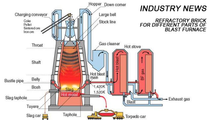Materi Teknik Kelautan ITB
