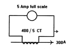 Earthing of Current Transformer