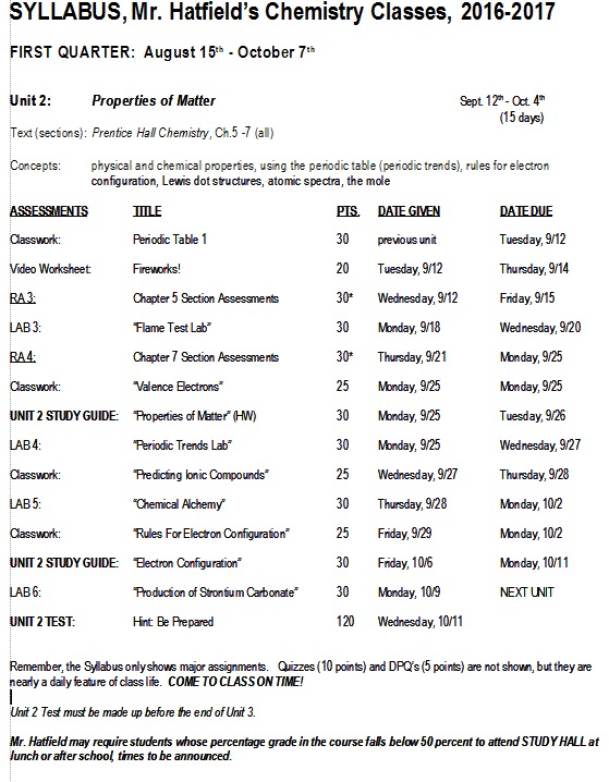 Chemistry Knights Unit 2 Syllabus