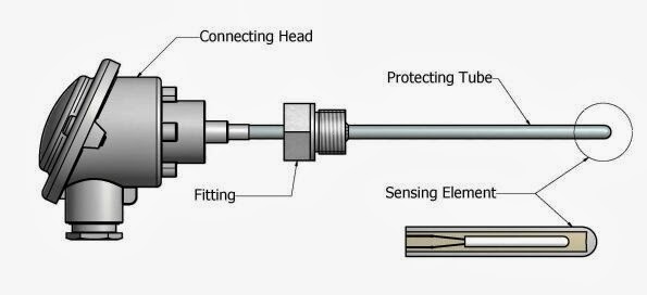 (PDF) Macam macam sensor - DOKUMEN.TIPS