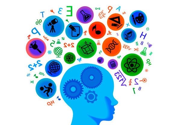 Blog psicológico Parte 1: Procesos Psicológicos