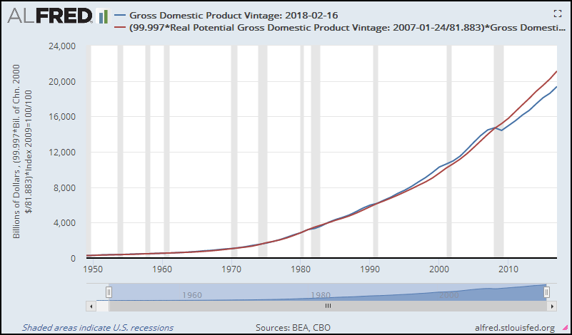 econcrit: February 2018
