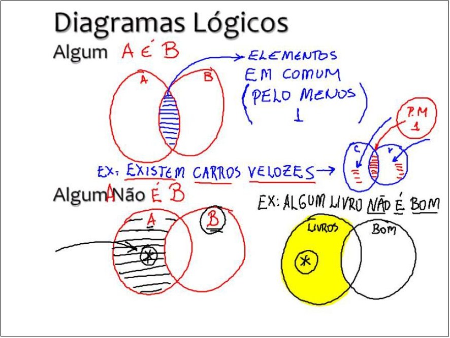 Mapas mentais para concursos de TI: Raciocínio Lógico