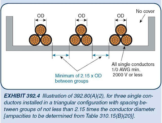 Conductor Ampacity Calculation – Part Seven ~ Electrical Knowhow