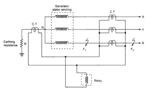 Balanced Earth Fault Protection for Generator | your electrical home