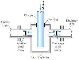 Mechanical Equipment and Maintenance: Pumps