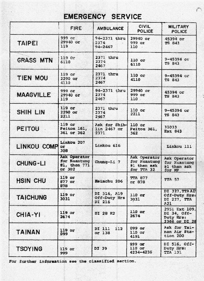Taipei Signal Army: 1961 Taiwan Telephone Book