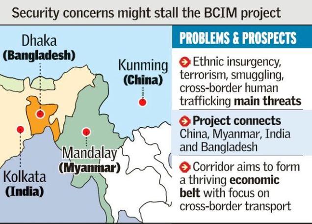 TARGET MPSC UPSC: Non-traditional threats stalk Kolkata-Kunming ...