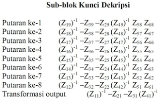 ALGORITMA KRIPTOGRAFI: Metode DES, IDEA, AES. - Indahnya Informatika