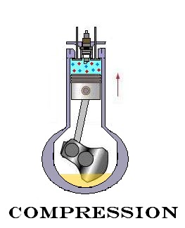 Working of Four-Stroke Engine