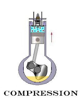 Working of Four-Stroke Engine