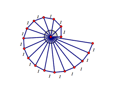 Technological Thinking in Mathematic: PROJECT OF SQUARE ROOT SPIRAL