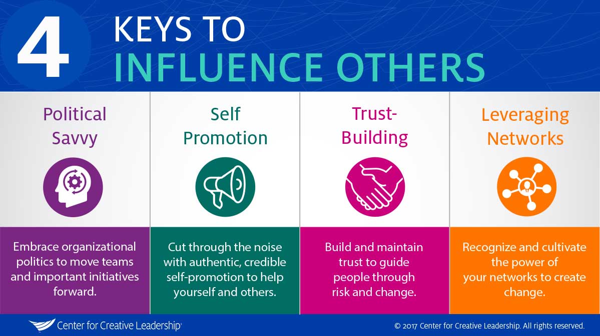 Leadership Style By Influencing People