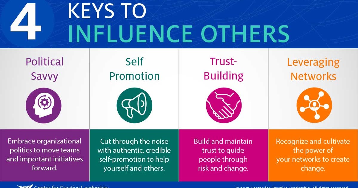 Leadership Style By Influencing People