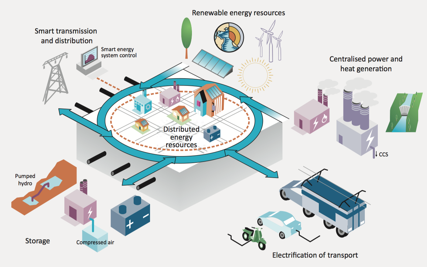 Energy Global: Energizing the Future: Energy: A Systems Approach PART ...