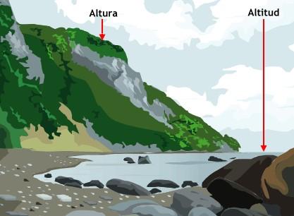 Geografía de América: Clima: Elementos y factores