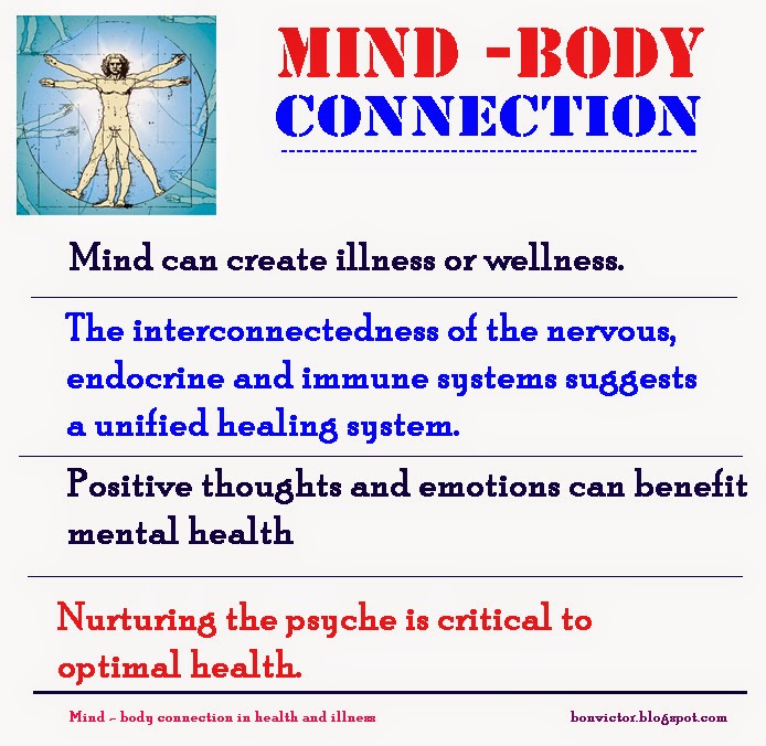 bonvictor.blogspot.com: Mind - body connection in health and illness