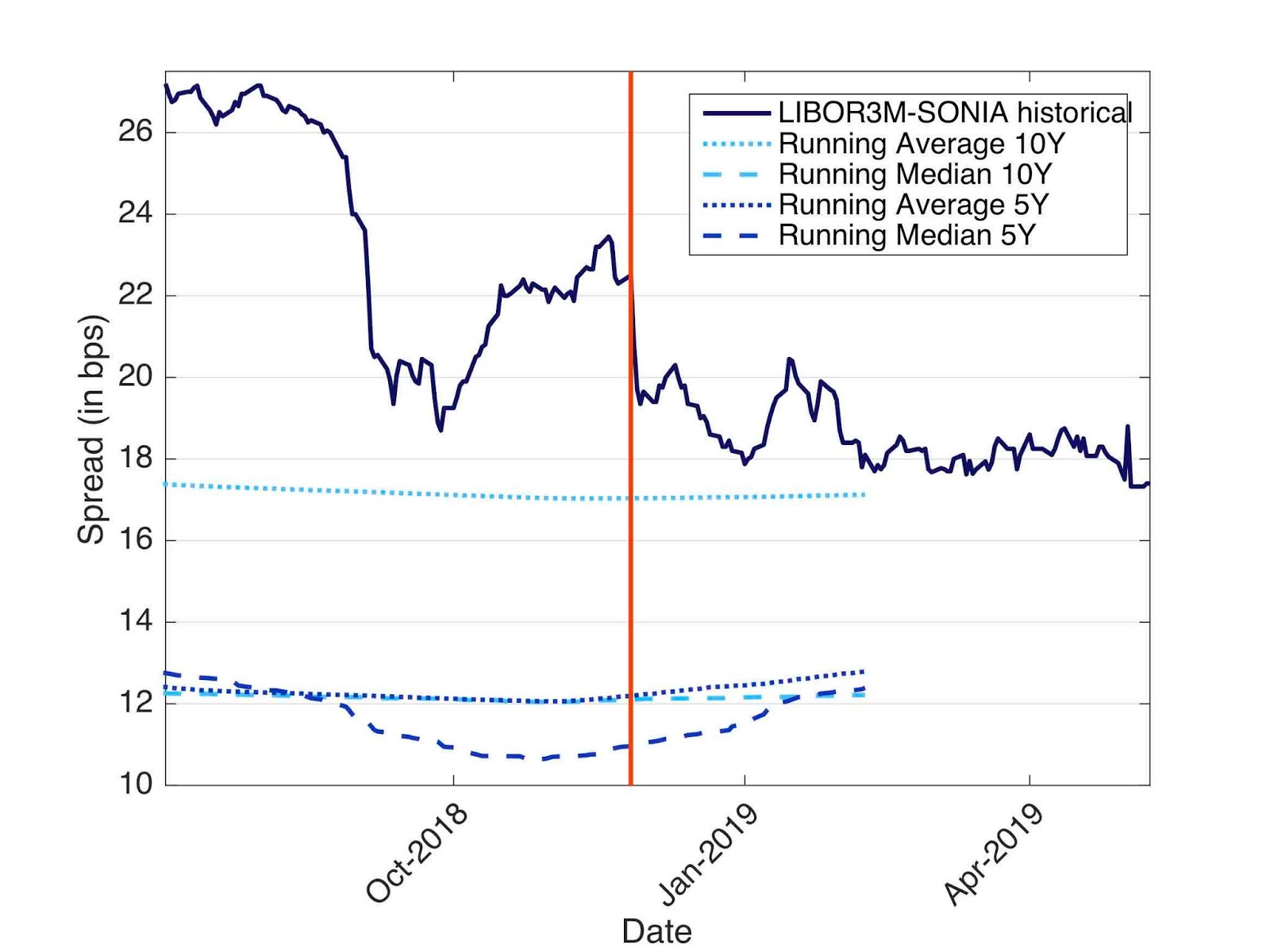 Making money on LIBOR fallback (5)