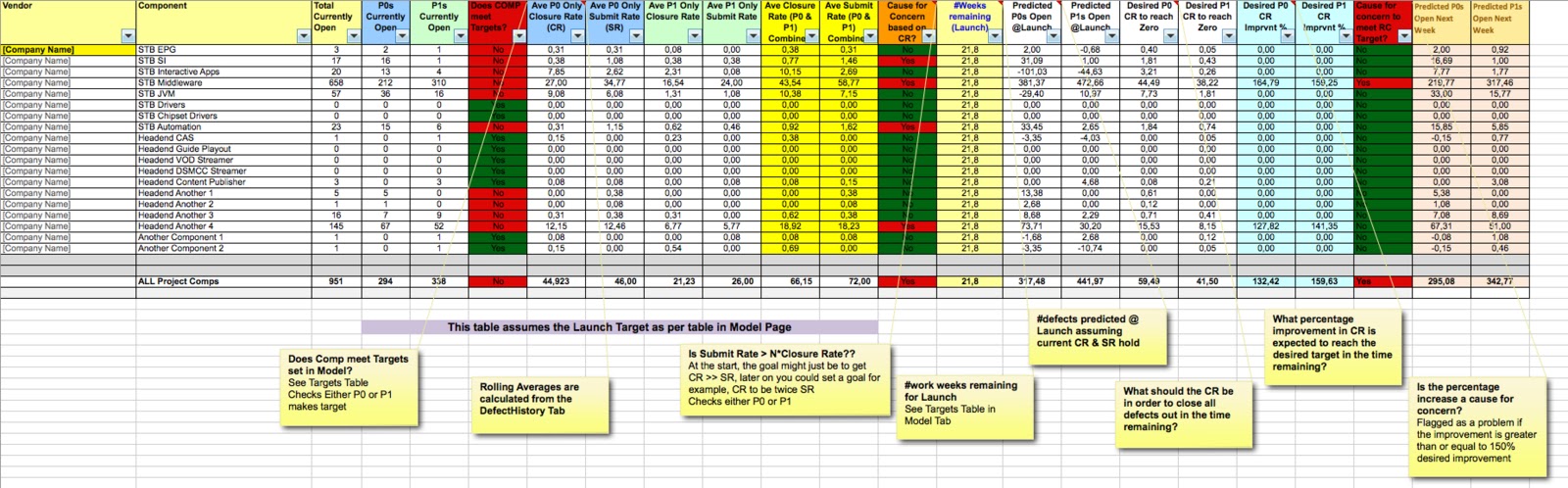 Mo Khan's Outlet!: Modeling Software Defect Predictions