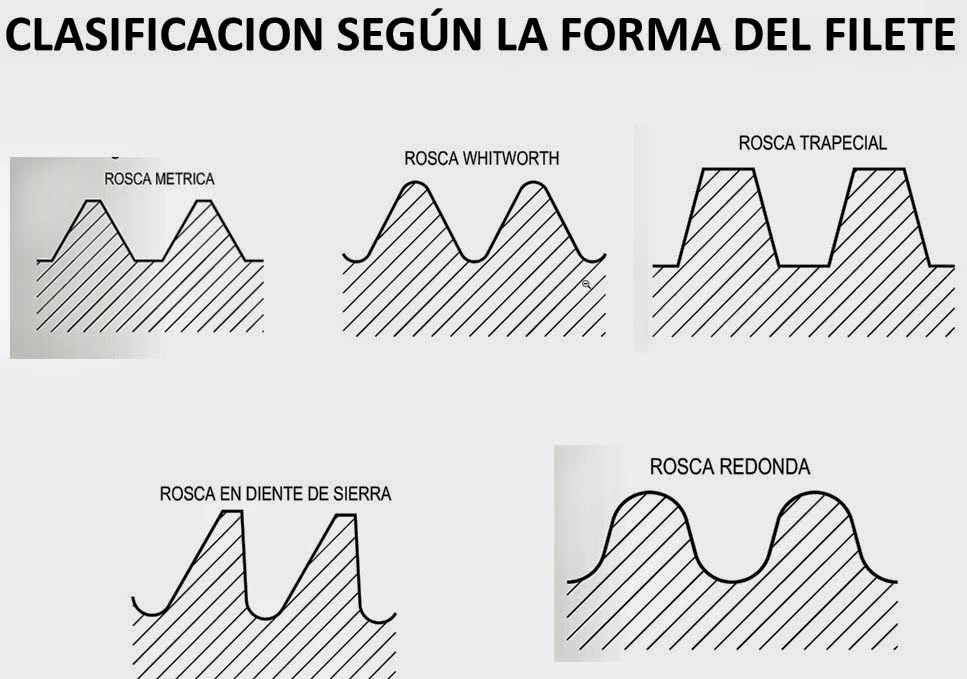 ROSCADO O ROSCA: diciembre 2014