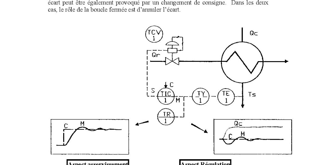 Cours boucles de régulation - La Grande Bibliothèque