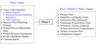Engineering-Design-Center: ADVANCED PRODUCT QUALITY PLANNING (APQP)