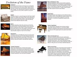 A brief history of the piano. - Rockshieldmusicworld.