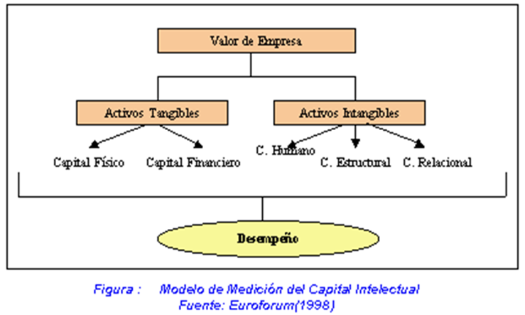 La Gestión de Tecnología: Función Emergente (GESTIOLOGIA) : La Gestión ...