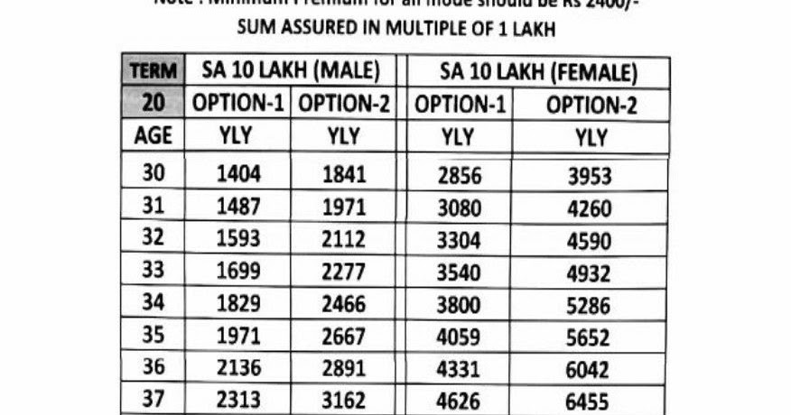 CANCER COVER PLAN by LIC - Table No 905 | New LIC Plans Policies
