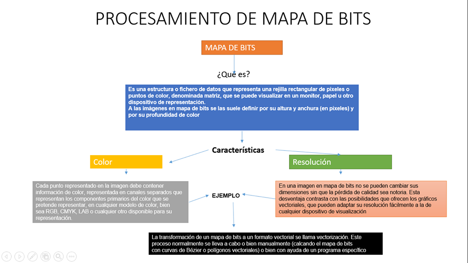 Graficacion Enrique De Jesús Garcia: Procesamiento de mapa de bits