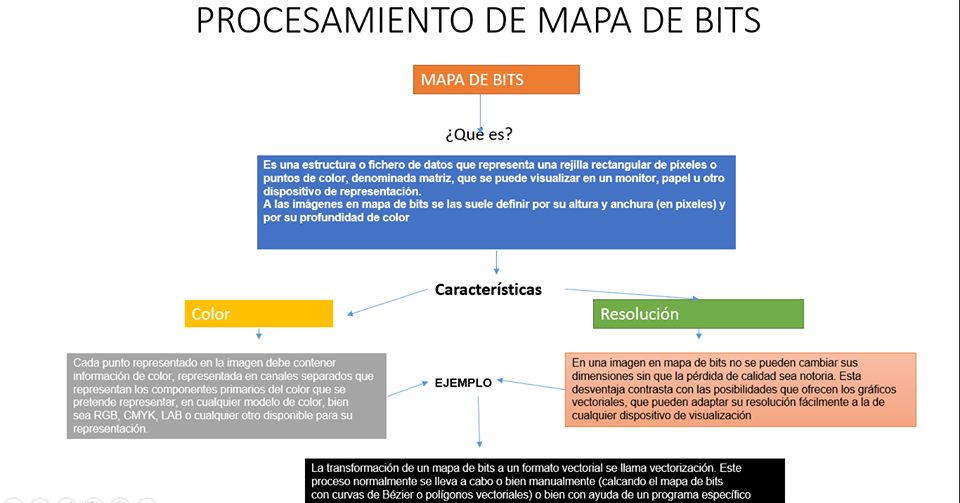 Graficacion Enrique De Jesús Garcia: Procesamiento de mapa de bits