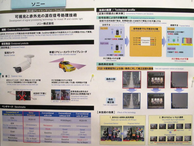 Sony Presents its Solid-State RGB-IR Solution - F4News