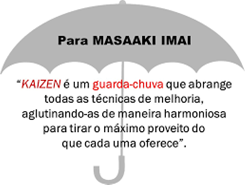 PROF. A. MARINS: KAIZEN – CONHEÇA A FILOSOFIA DA MELHORIA CONTÍNUA