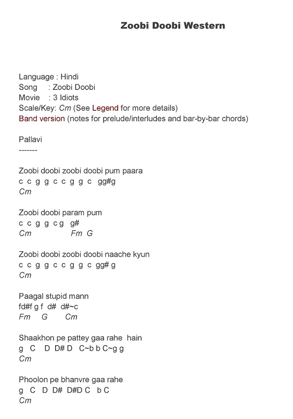 Zoobi Doobi Guitar Chords